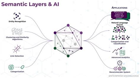 Building A Semantic Layer Of Your Data Platform Pdf