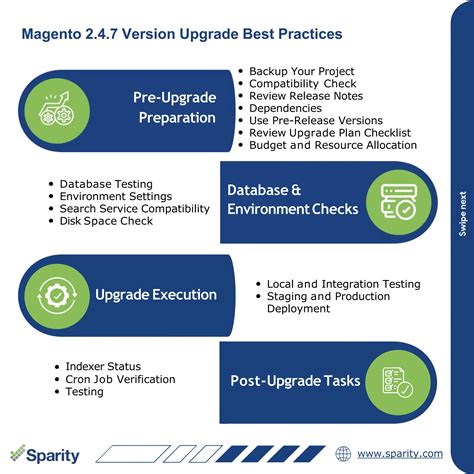 Magento 247 Version Upgrade Best Practices 2 1pptx