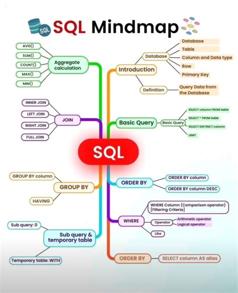 tom mason on linkedin sql datascience dataarchitect