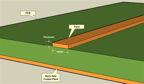 Pcb Trace Width Calculator The Ultimate Faq Guide Venture Elctronics