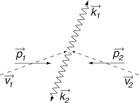 Figure 1 From Cross Sections And Lorentz Violation Semantic Scholar