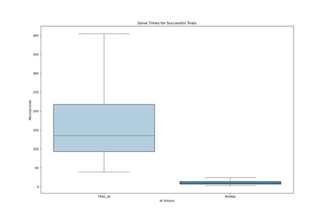 Moveit Pro Api Pose Inverse Kinematics Library