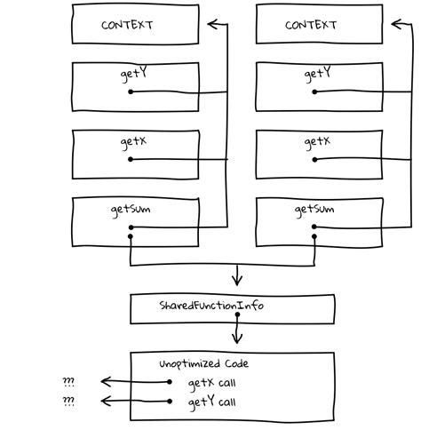 Github Esimovdiagram Cli App To Convert Ascii Arts Into Hand Drawn