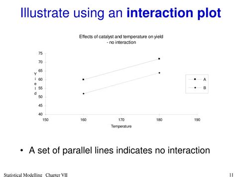 Ppt Vii Factorial Experiments Powerpoint Presentation Free Download