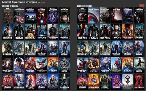 Marvel Studios Cinematic Universe Collection Marvel C Vrogue Co