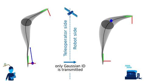 Shared Control Mode With Two Frames Of Reference On Each Side The Download Scientific Diagram