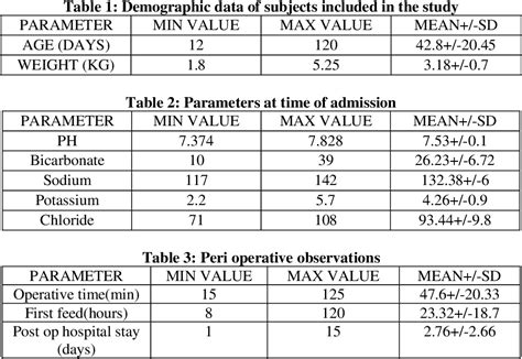 Open Pyloromyotomy