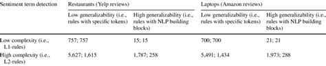Comprehensibility Of The Global Reconstruction Of Berts Predictions
