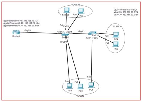 Solved OBJECTIVE Implementing The VLAN Concepts And Inter Chegg Com