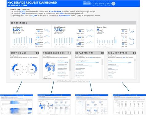 Datafam Tableau Rwfd Datavisualization Dashboarddesign Nobuyuki Nobu Kimura