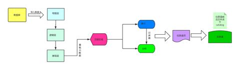 【biee】14开发流程介绍 Csdn博客