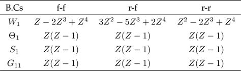 Table 1 From Behaviour Of The Onset Of Rayleigh Bénard Convection In Double Diffusive Micropolar