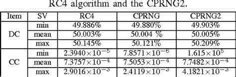 Table Iii From Design Of Non Autonomous Chaotic Generalized