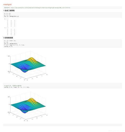 Matlab：meshgrid函数matlab的meshgrid函数 Csdn博客