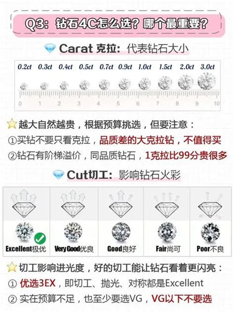 Dr钻戒真的只能买一次吗？ 附国内品牌钻戒推荐