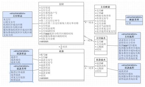 java 支付系统设计实现 支付退款 个人文章 SegmentFault 思否