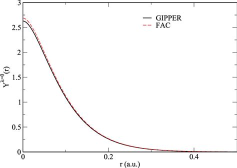 A Plot Of The {y} { Lambda 0} See Equation 12 Associated With