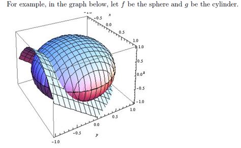 Multivariable Calculus Lagrange Multipliers Question On A