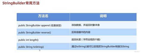 Java编程中的字符串与数组操作及进制转换 Csdn博客 Java编程中的字符串与数组操作及进制转换 Csdn博客