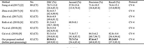 Table I From Cascaded Multitask 3 D Fully Convolutional Networks For