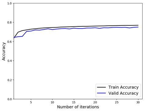 GitHub Gteu Realtime Ppg Vc Voice Conversion Model For Real Time Speech Synthesis Using PPG