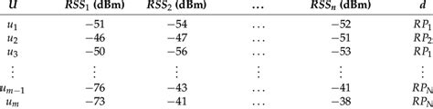 The Structure Of The Decision Table Download Scientific Diagram