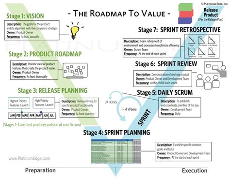 management cheat sheet