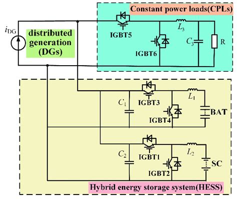 structure of typical islanded dc microgrid electronics 2022 11 x for