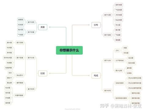 数据分析图表大全 知乎