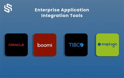 Enterprise Application Integrations Digital Business Connections