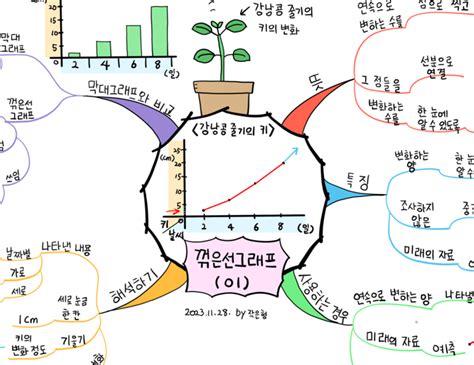 초등 4 2 수학 꺾은선 그래프 01