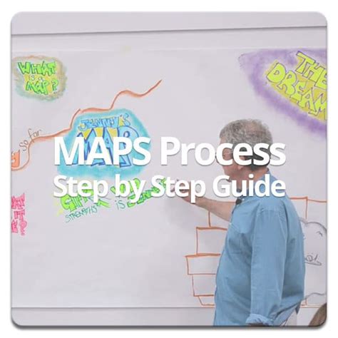 MAPS Process Step By Step Guide Person Centred Planning Videos