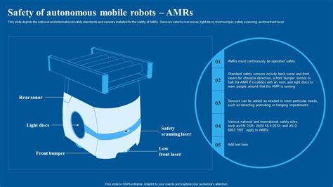Safety Of Autonomous Mobile Robots Amrs Mockup PDF PowerPoint Templates