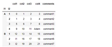 Loading And Reading Text Data In Python