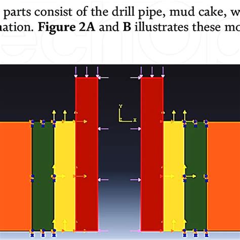 Contact Behavior Between The Interaction Parts Download Scientific Diagram