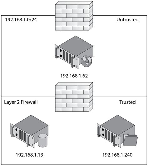 Executives Cybersecurity Program Handbook