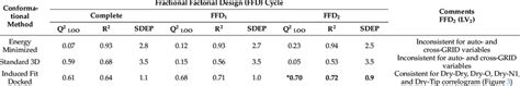 Summarizing The Statistical Parameters Of Independent Partial Least