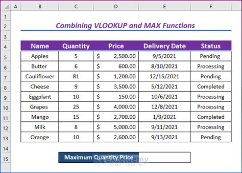 find the max of multiple values by using the vlookup function in excel