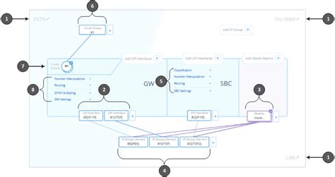 Building And Viewing Sip Entities In Topology View Building And Viewing Sip Entities In Topology View