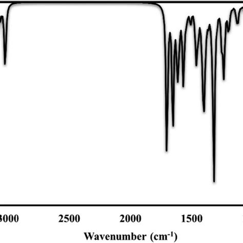Ir Spectra Simulated For Dbt With Dft B3lyp 6 311g Level Download