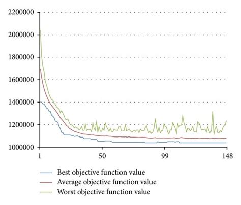plot of an example of the preliminary tests download scientific diagram
