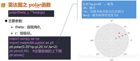 Matplotlib绘制雷达图和三维图画出三维的雷达图 Csdn博客