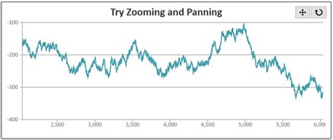 canvasjs chart 1 9 2 ga release canvasjs
