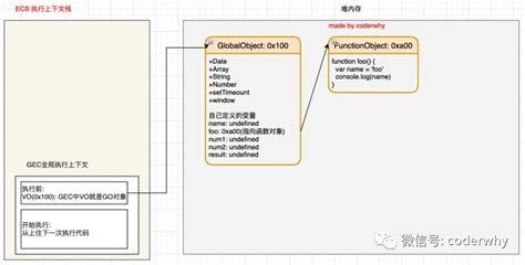 Js系列三 Javascript的运行过程 Csdn博客