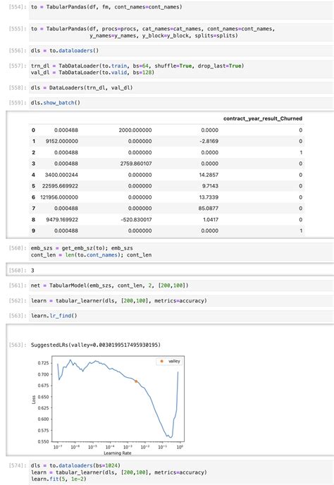 Optimizing A Tabular Learner Part 1 2022 Fastai Course Forums