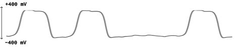 inspecting ethernet waveforms using fpga transceivers adam walker
