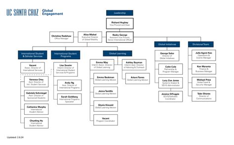 Org Chart Global Engagement