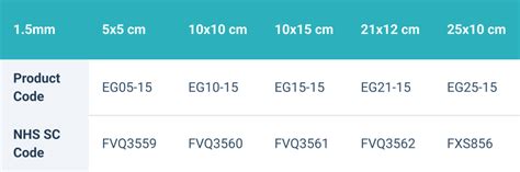 EGIS Raise Healthcare