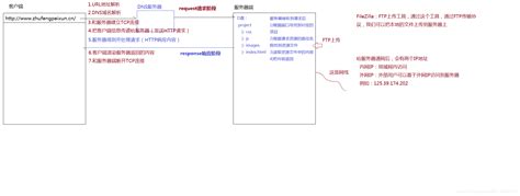 part6：客户端和服务端信息交互模型 服务端与客户端数据交互模型 csdn博客