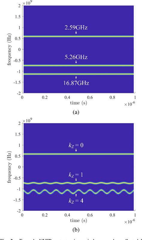 Wideband Power Spectrum Sensing A Fast Practical Solution For Nyquist